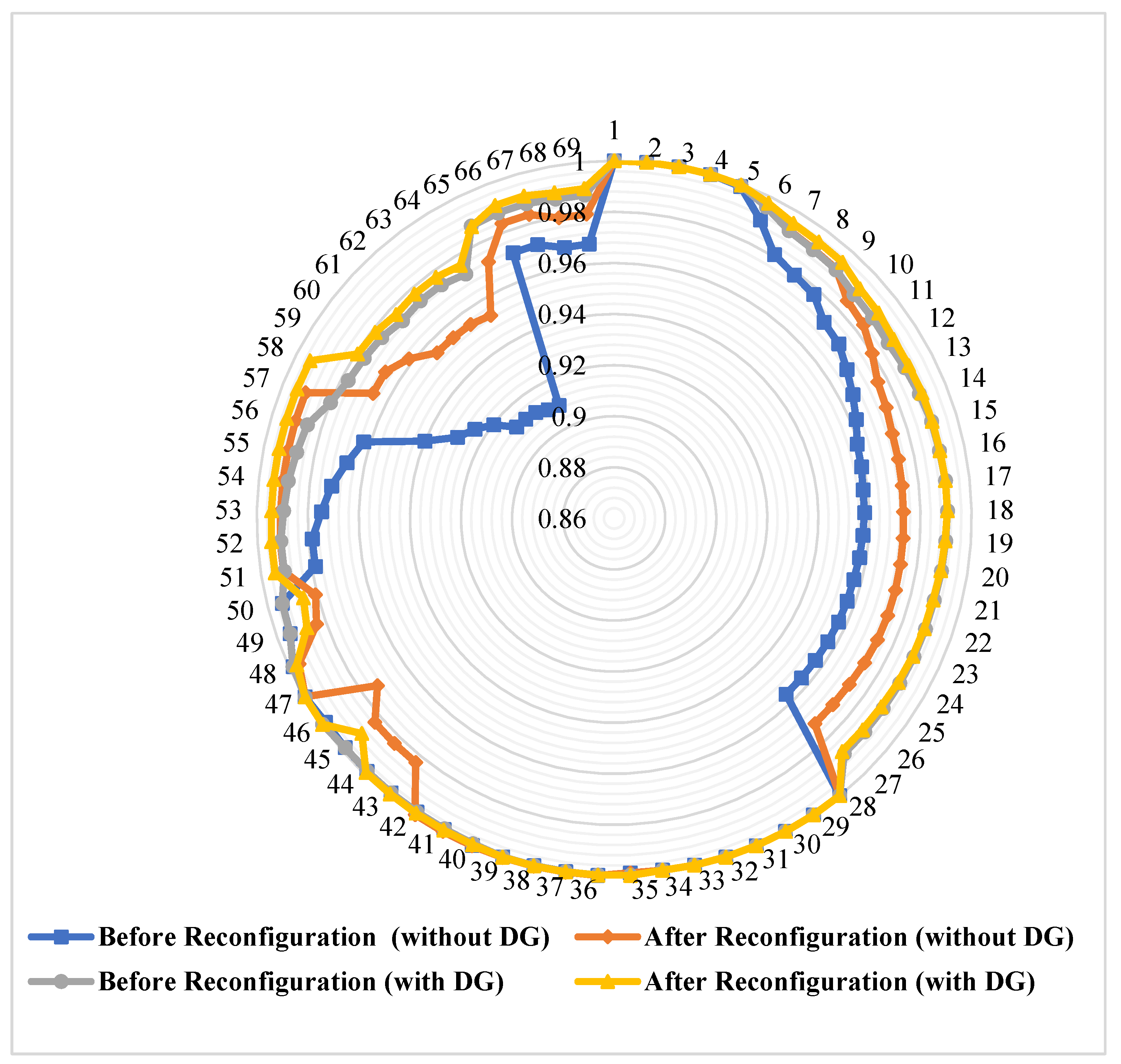 Optimal Reconfiguration of Distribution Network Considering Stochastic ...