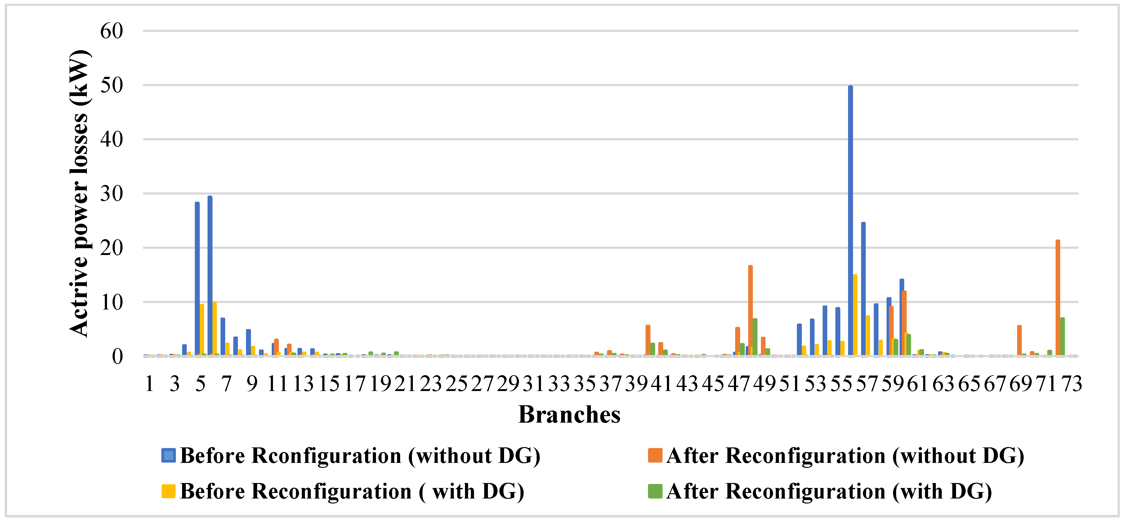 Optimal Reconfiguration of Distribution Network Considering Stochastic Wind Energy and Load ...