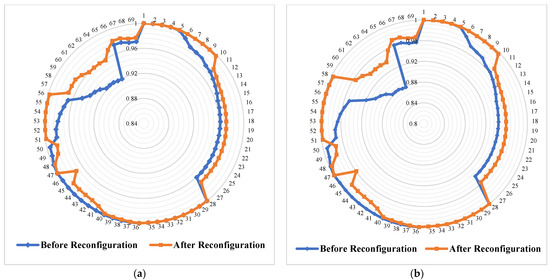 Optimal Reconfiguration of Distribution Network Considering Stochastic Wind Energy and Load ...