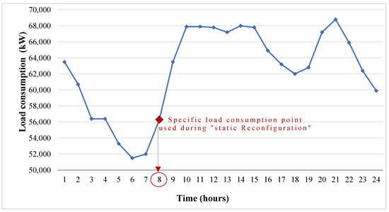 Optimal Reconfiguration of Distribution Network Considering Stochastic Wind Energy and Load ...