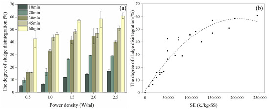 Phosphorus Migration and Transformation in Activated Sludge by ...