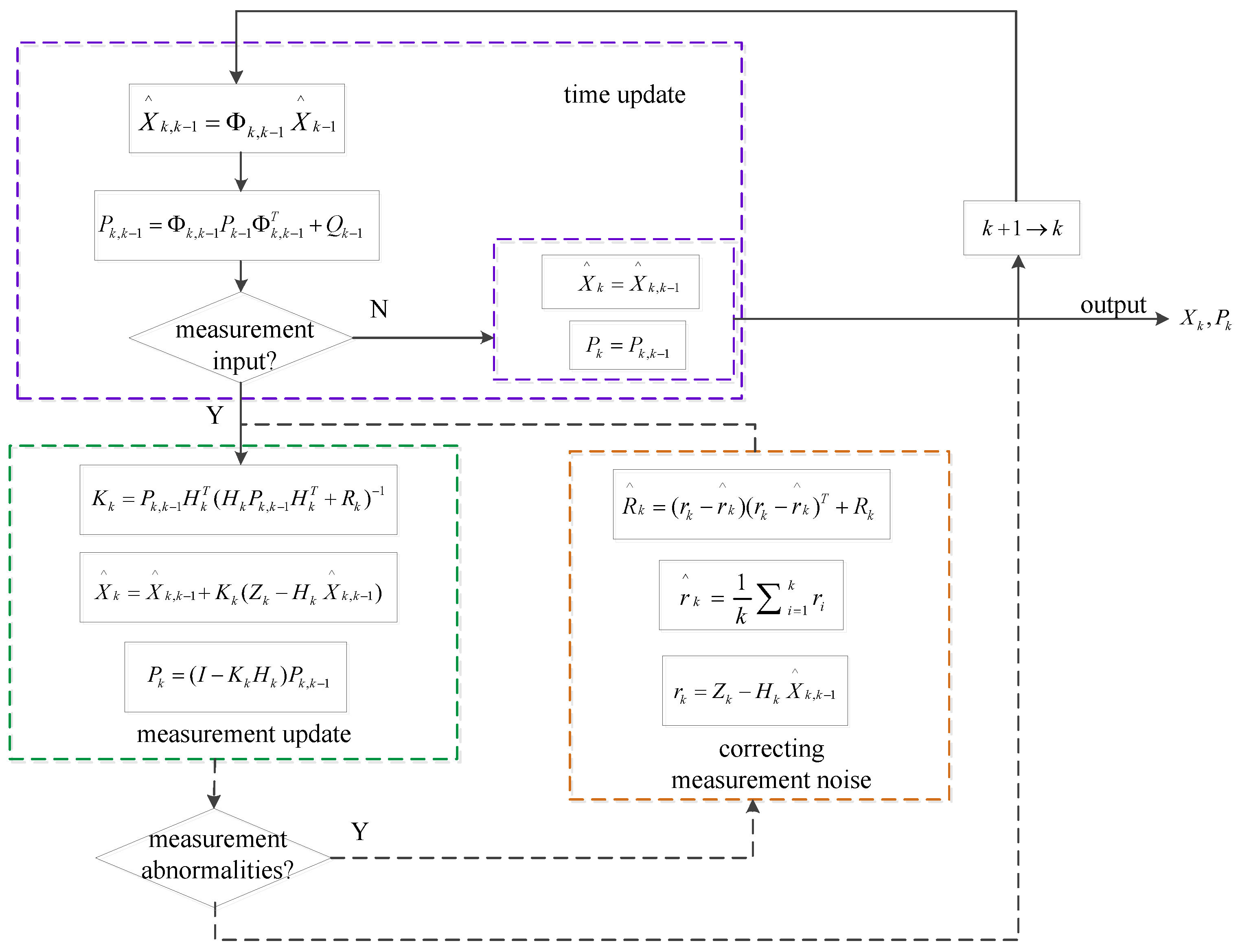 An Improved Innovation Adaptive Kalman Filter for Integrated INS/GPS ...