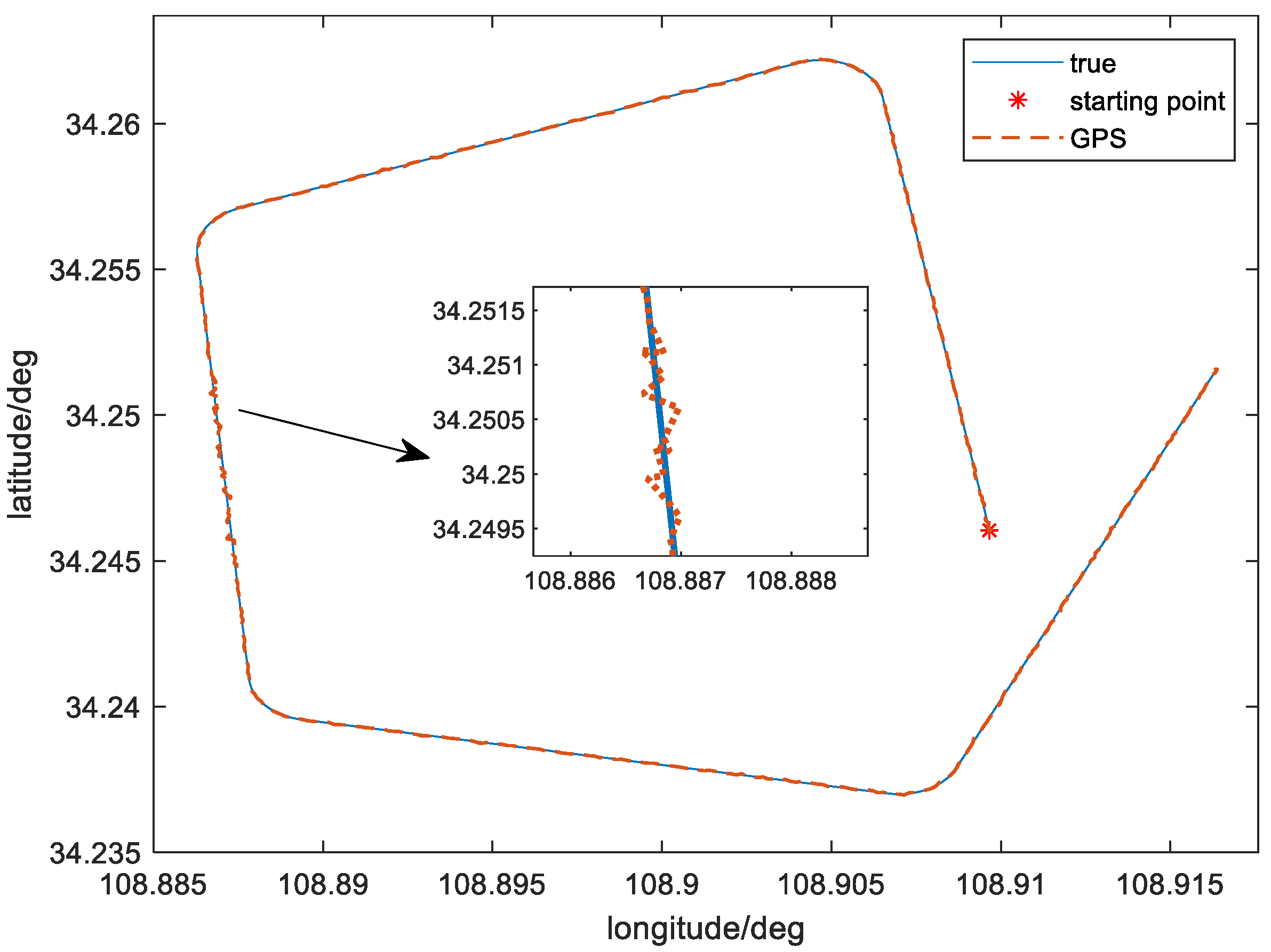 An Improved Innovation Adaptive Kalman Filter for Integrated INS/GPS ...