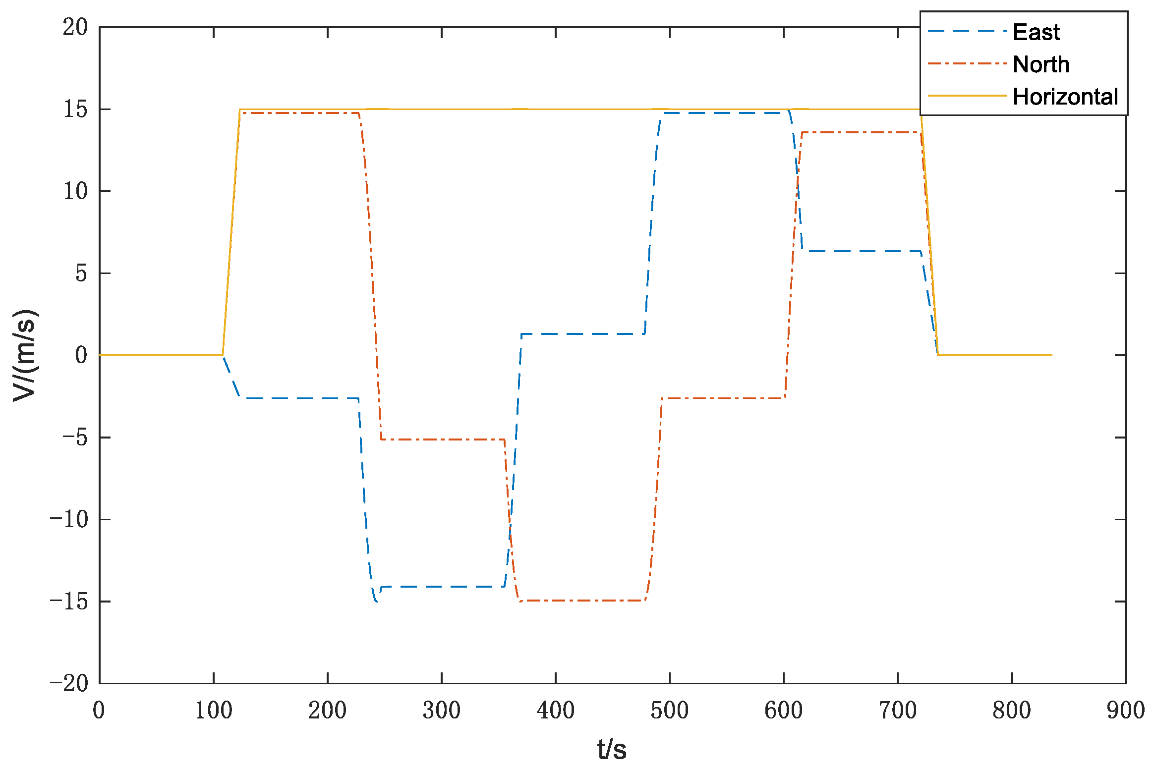 An Improved Innovation Adaptive Kalman Filter for Integrated INS/GPS ...