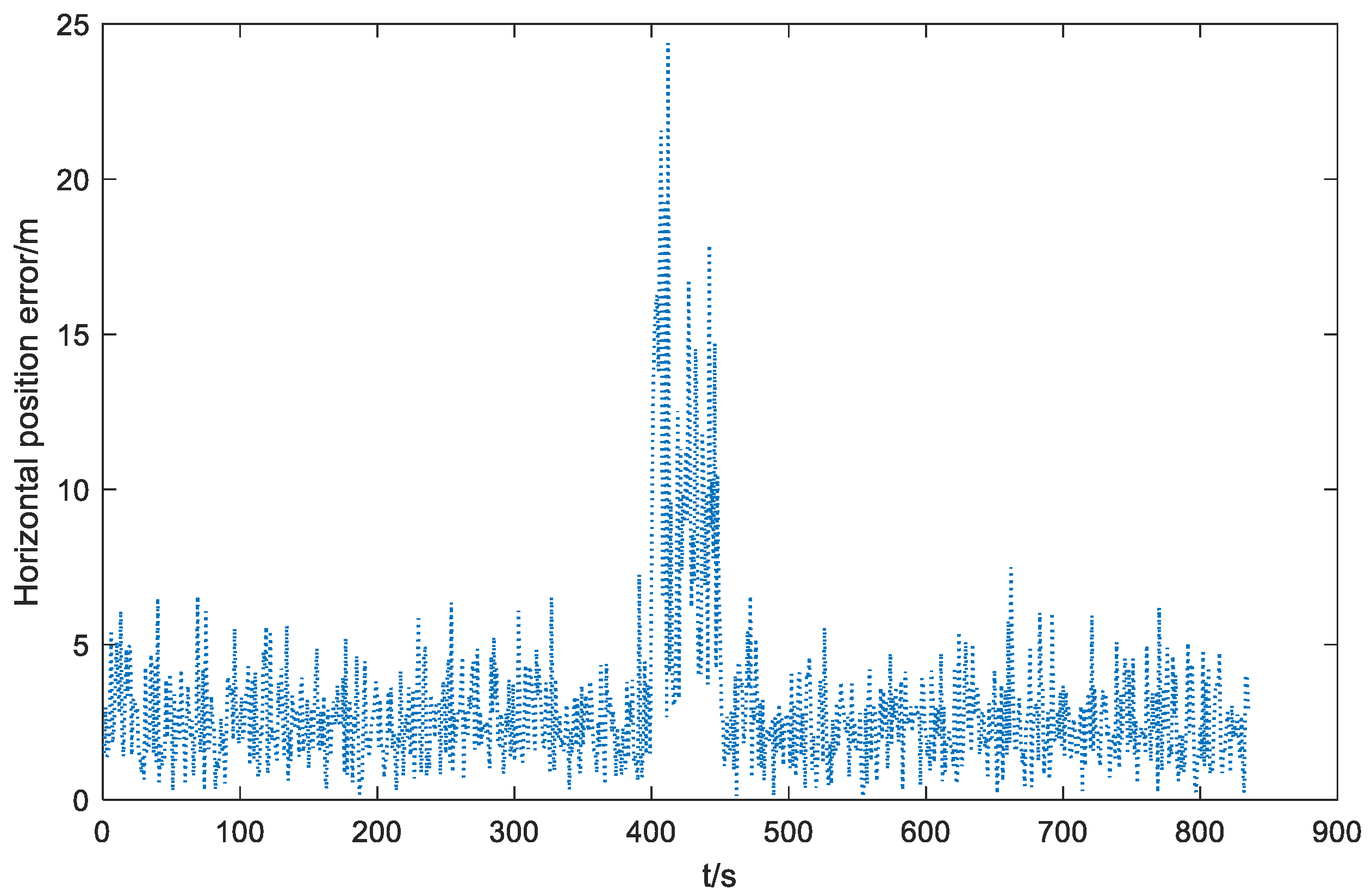 An Improved Innovation Adaptive Kalman Filter for Integrated INS/GPS ...