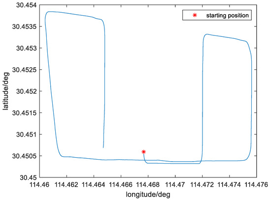 An Improved Innovation Adaptive Kalman Filter for Integrated INS/GPS ...