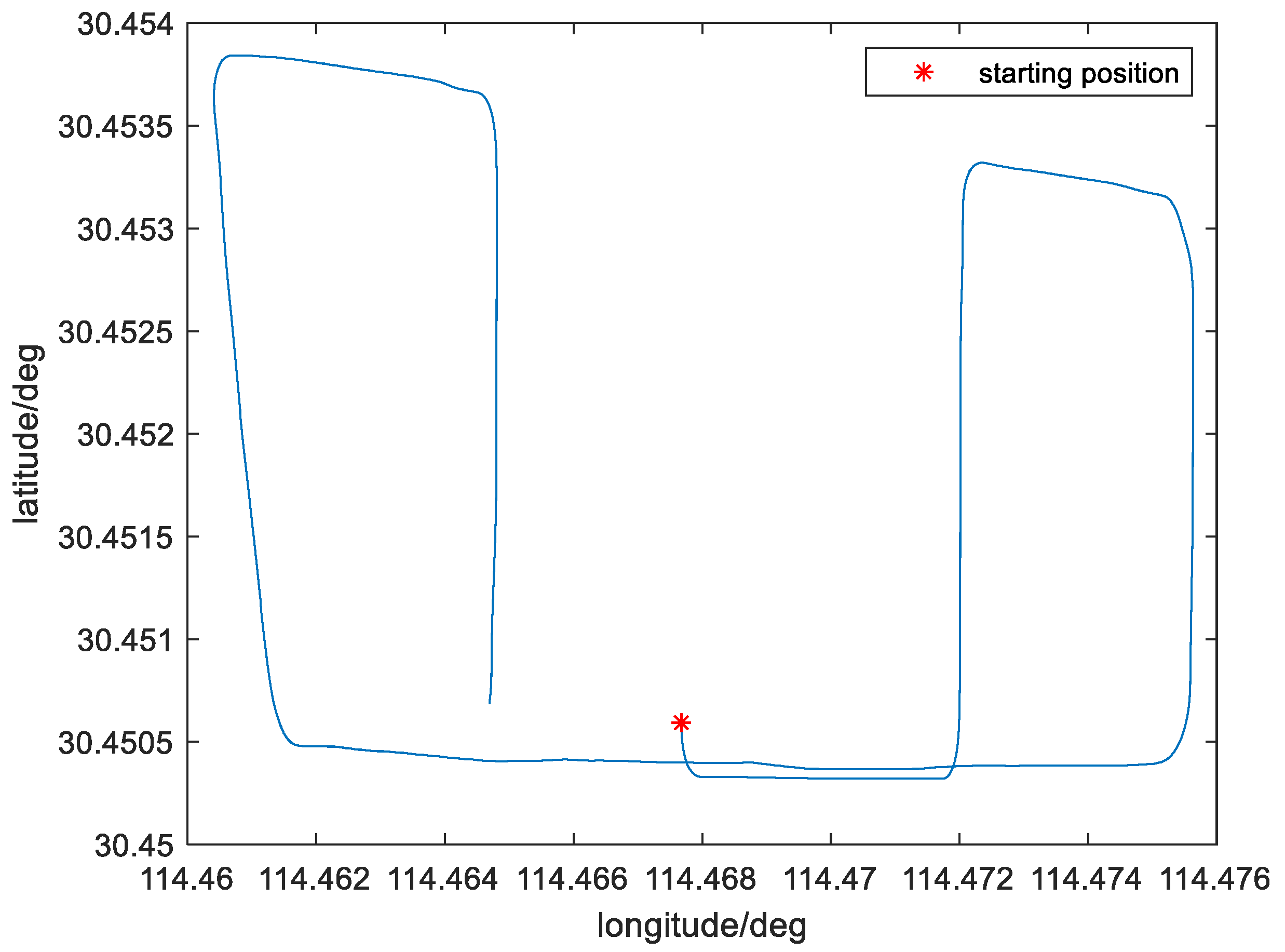 An Improved Innovation Adaptive Kalman Filter for Integrated INS/GPS ...