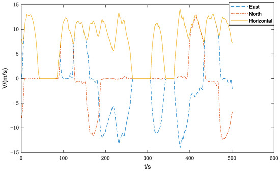 An Improved Innovation Adaptive Kalman Filter for Integrated INS/GPS ...