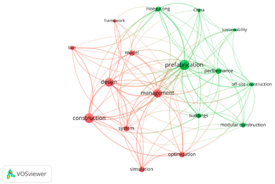 Modular Structure Construction Progress Scenario: A Case Study of an ...