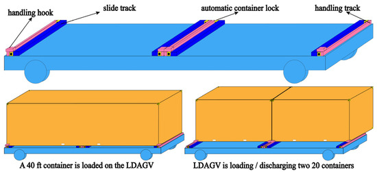 A New Synchronous Handling Technology of Double Stack Container Trains ...