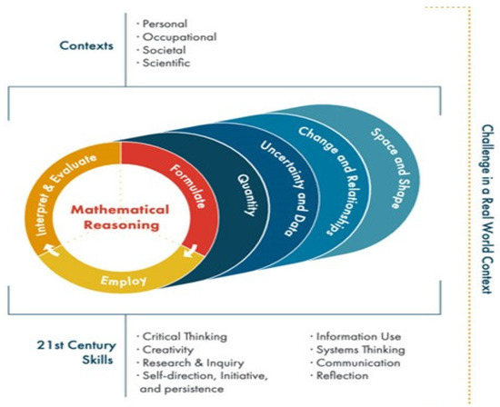 The Impact of a Proposed Mathematics Enrichment Program on UAE Students ...