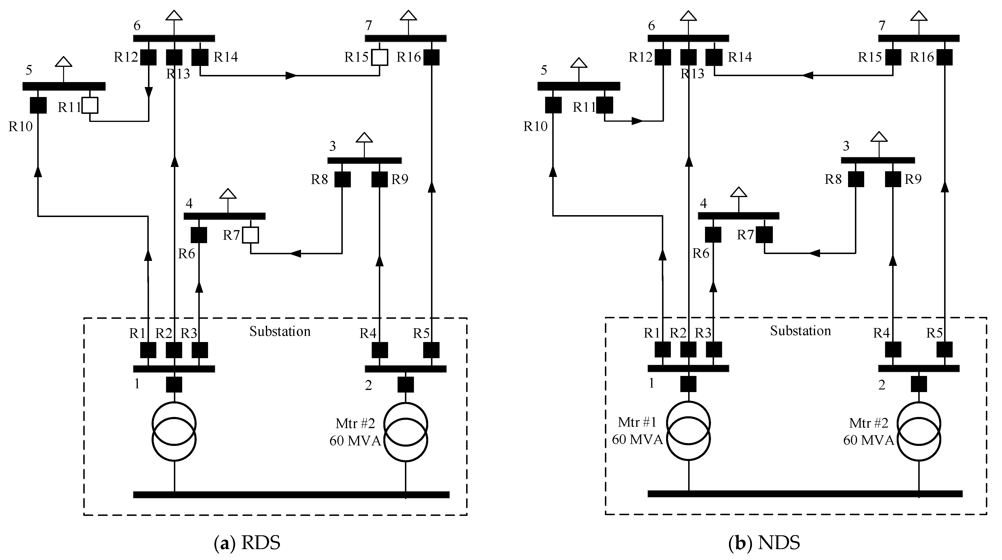 Sustainability | Free Full-Text | Development Status and Future Strategies of Networked ...