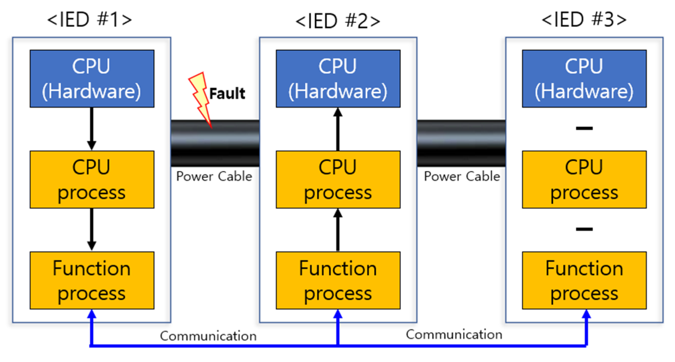 Sustainability | Free Full-Text | Development Status and Future Strategies of Networked ...