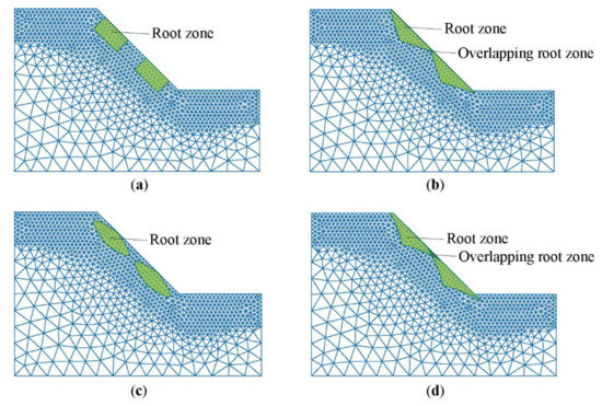 Sustainability | Free Full-Text | Numerical Analysis of an Explicit Smoothed Particle Finite ...
