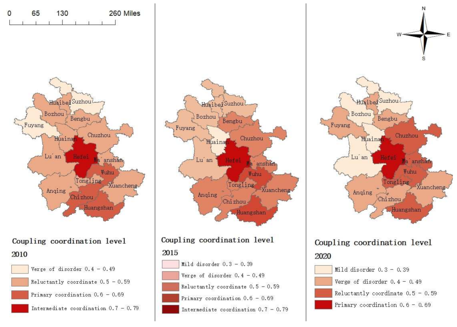 Spatio Temporal Pattern Of Coupling Coordination Between Urban Development And Ecological