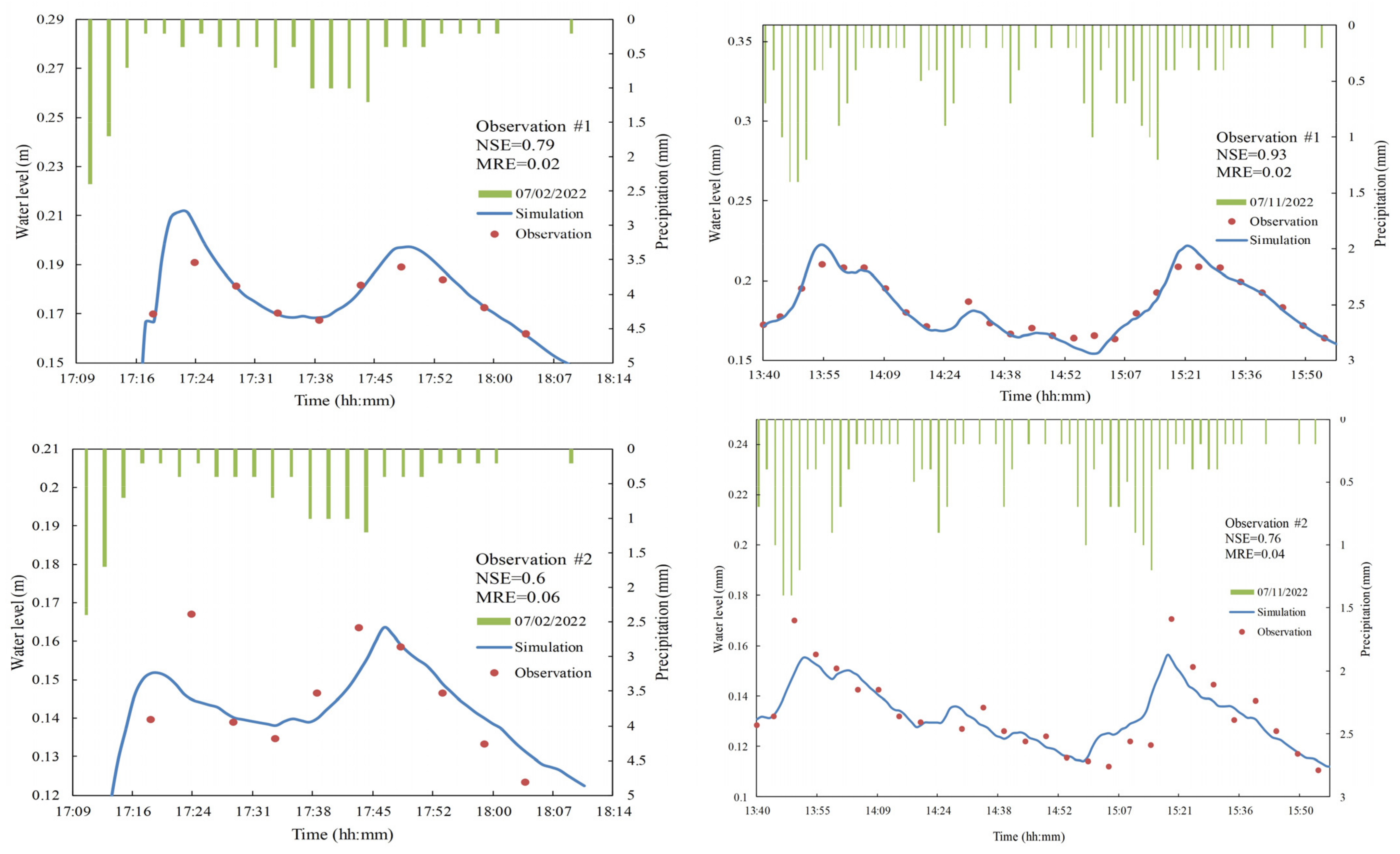 Impacts of Rainstorm Characteristics on Runoff Quantity and Quality ...