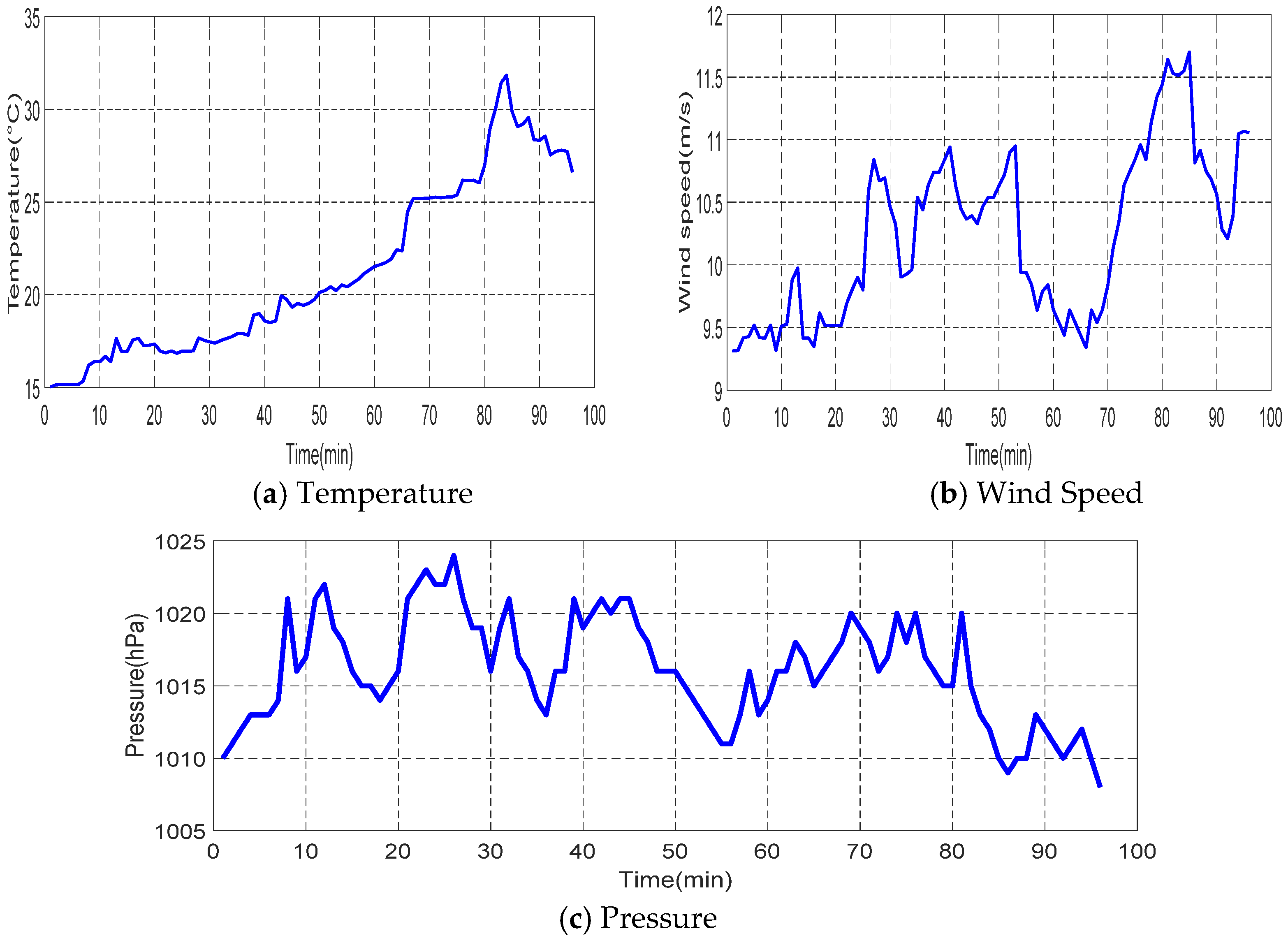 Non-Linear Programming-Based Energy Management for a Wind Farm Coupled with Pumped Hydro Storage ...