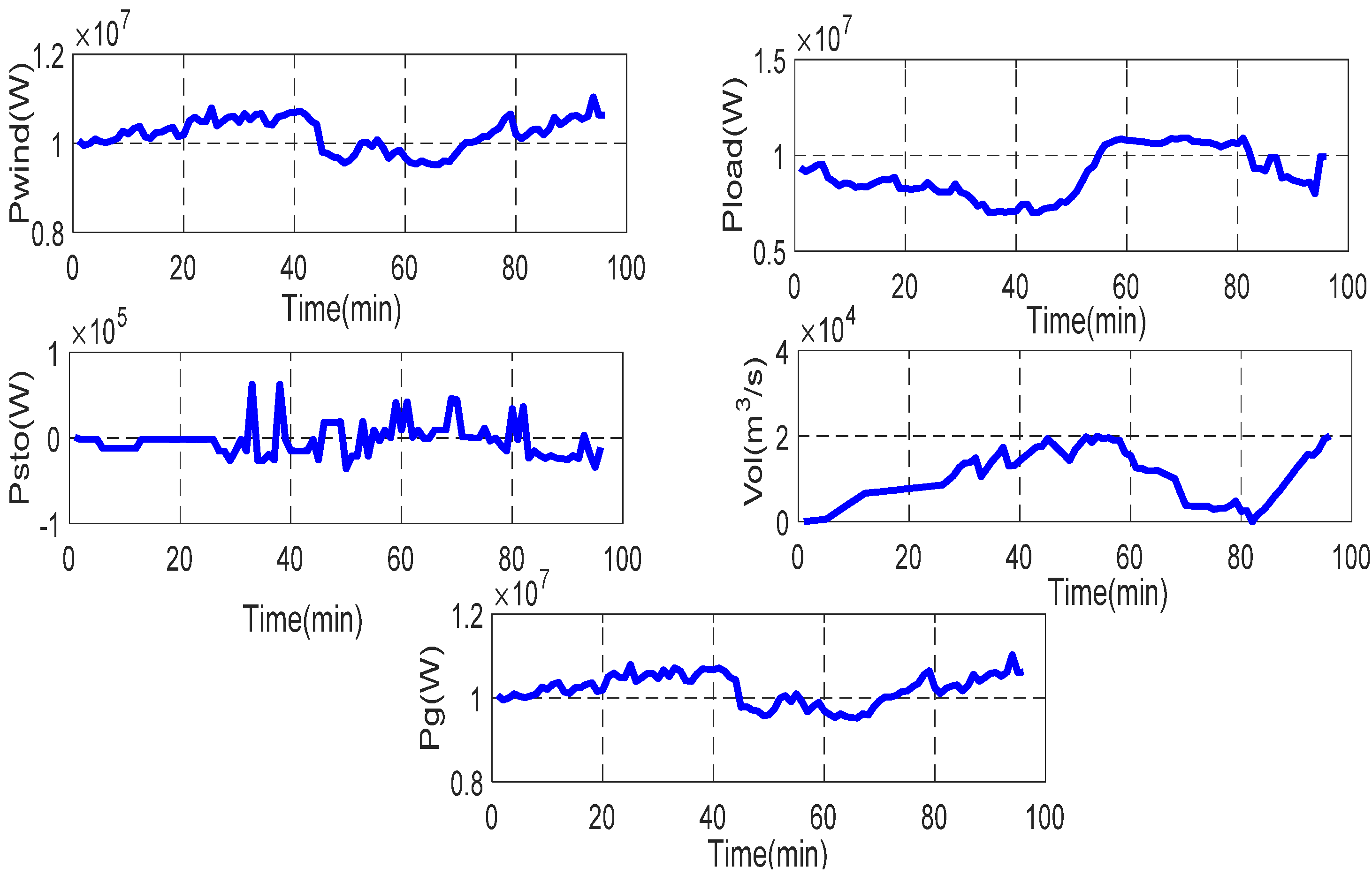 Non-Linear Programming-Based Energy Management for a Wind Farm Coupled with Pumped Hydro Storage ...