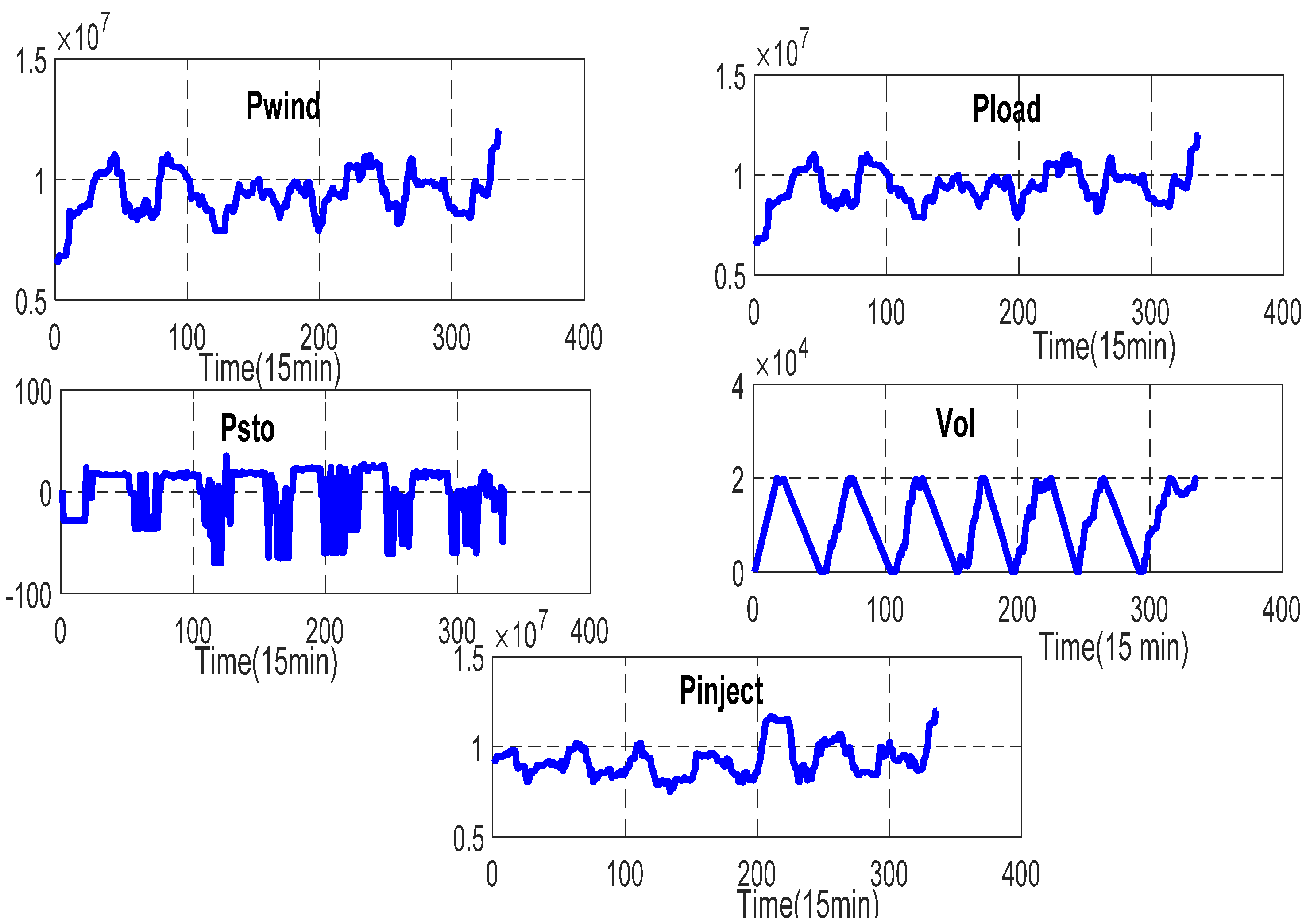 Non-Linear Programming-Based Energy Management for a Wind Farm Coupled ...
