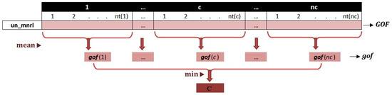 Mineral Texture Identification Using Local Binary Patterns Equipped with a Classification and ...