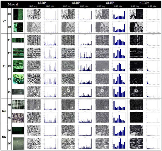 Mineral Texture Identification Using Local Binary Patterns Equipped with a Classification and ...