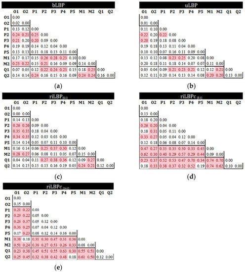 Mineral Texture Identification Using Local Binary Patterns Equipped with a Classification and ...
