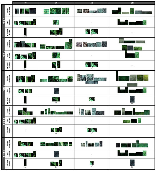 Mineral Texture Identification Using Local Binary Patterns Equipped with a Classification and ...