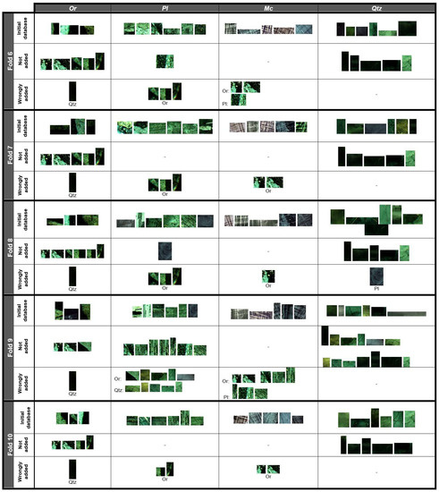 Mineral Texture Identification Using Local Binary Patterns Equipped with a Classification and ...