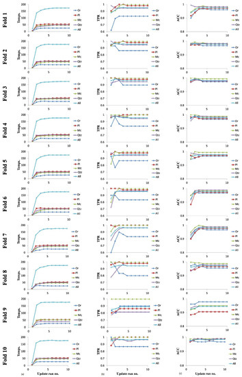 Mineral Texture Identification Using Local Binary Patterns Equipped with a Classification and ...