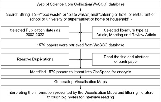 Quantification, Environmental Impact, and Behavior Management: A ...