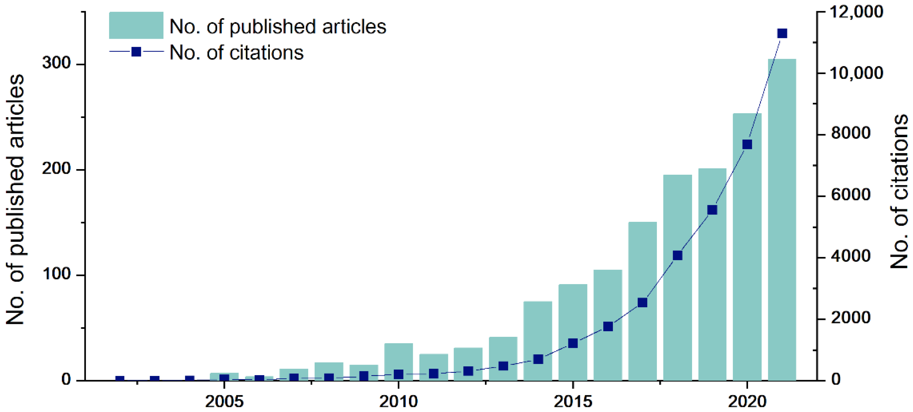 Quantification, Environmental Impact, and Behavior Management: A ...