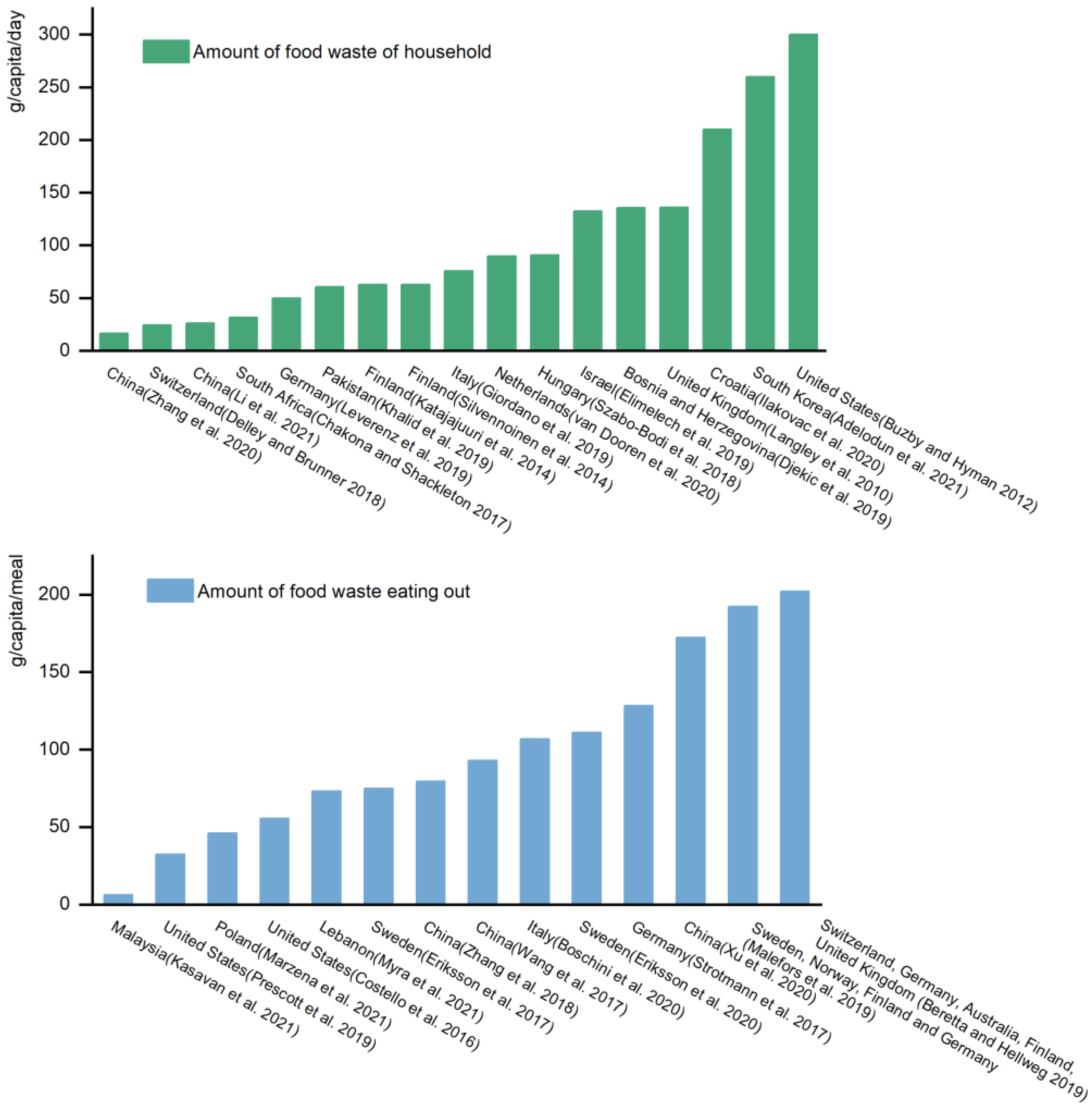 Quantification, Environmental Impact, and Behavior Management: A ...