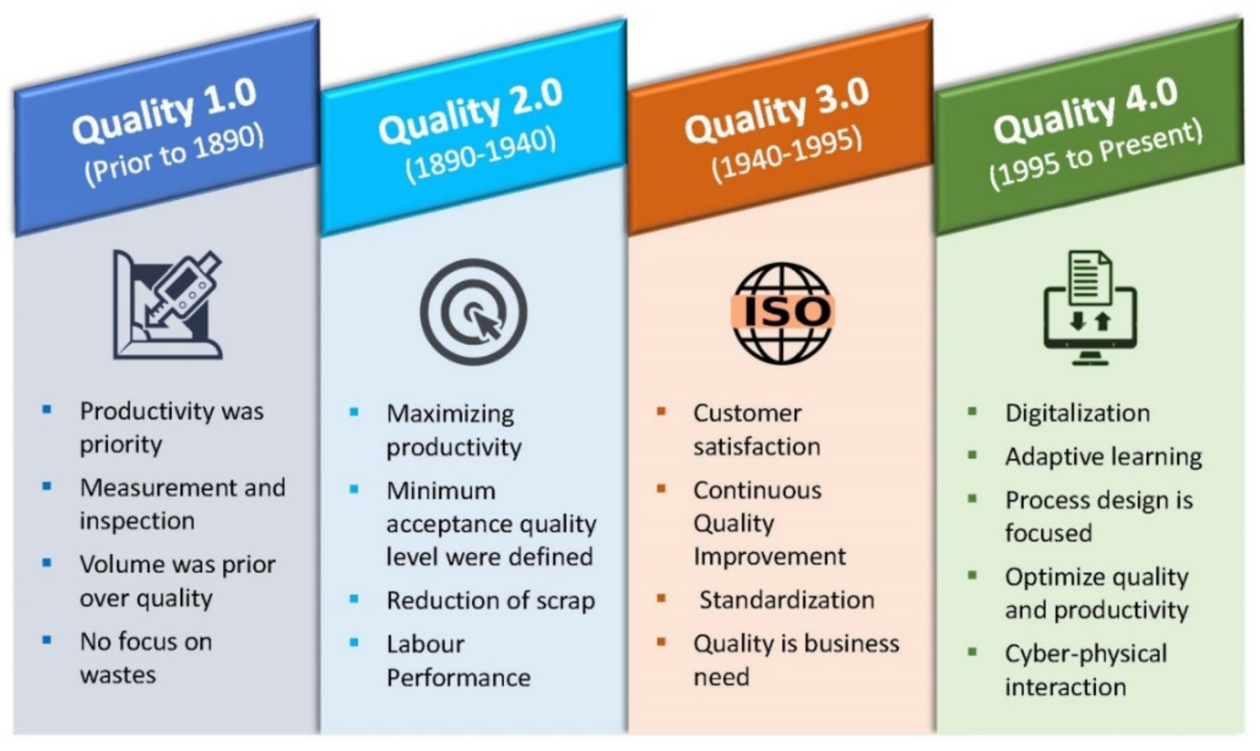 Developing a Quality 4.0 Implementation Framework and Evaluating the ... Developing a Quality 4.0 Implementation Framework and Evaluating the ...
