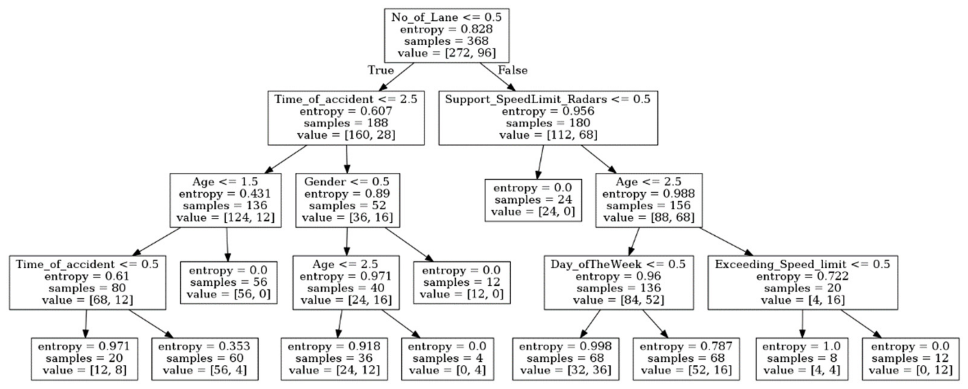 Sustainability | Free Full-Text | Drivers’ Behavior and Traffic ...