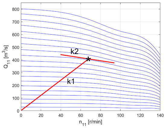 Hydraulic Oscillation Analysis of the Hydropower Station with an ...