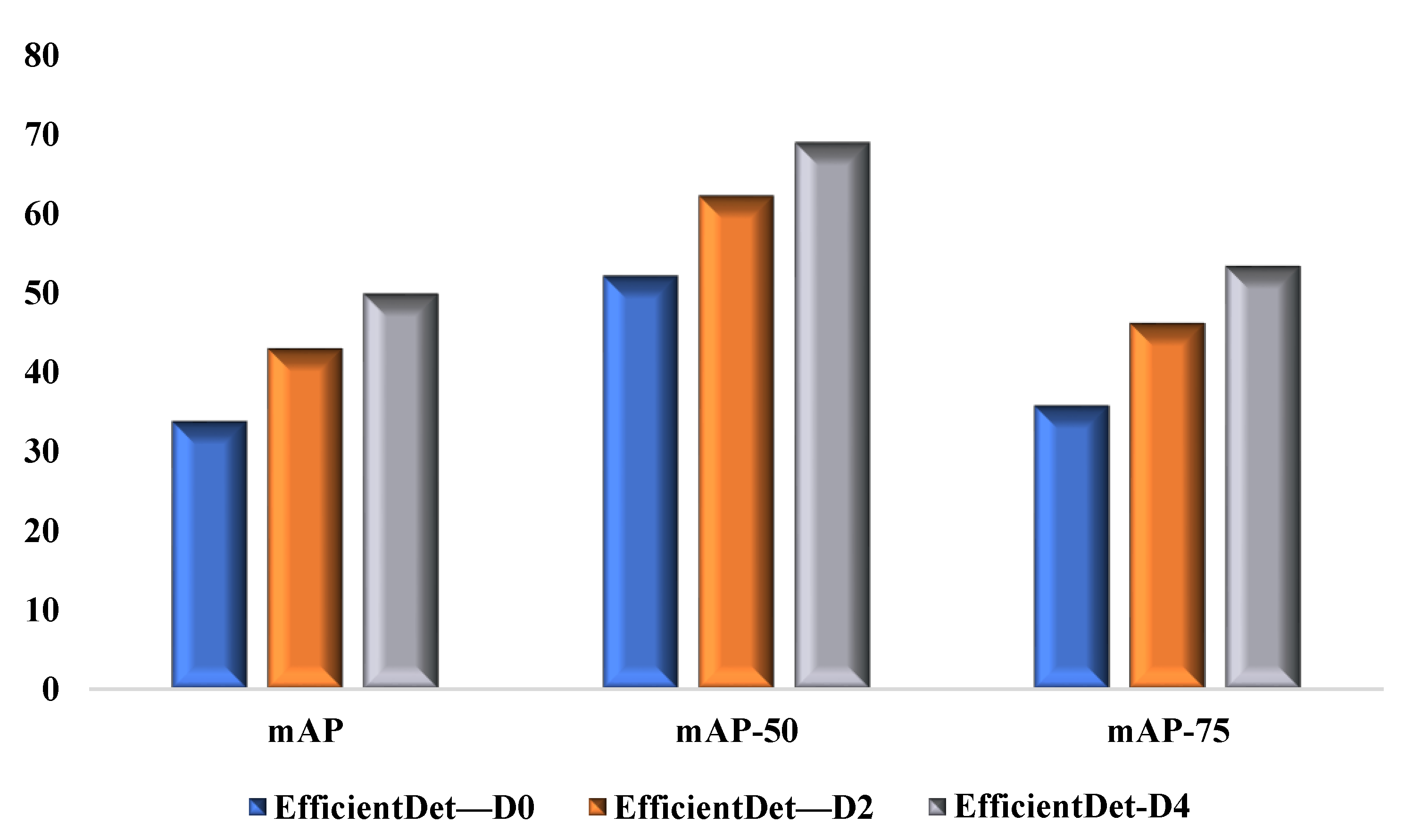 Sustainability | Free Full-Text | Computer-Vision-Based Statue Detection with Gaussian Smoothing ...