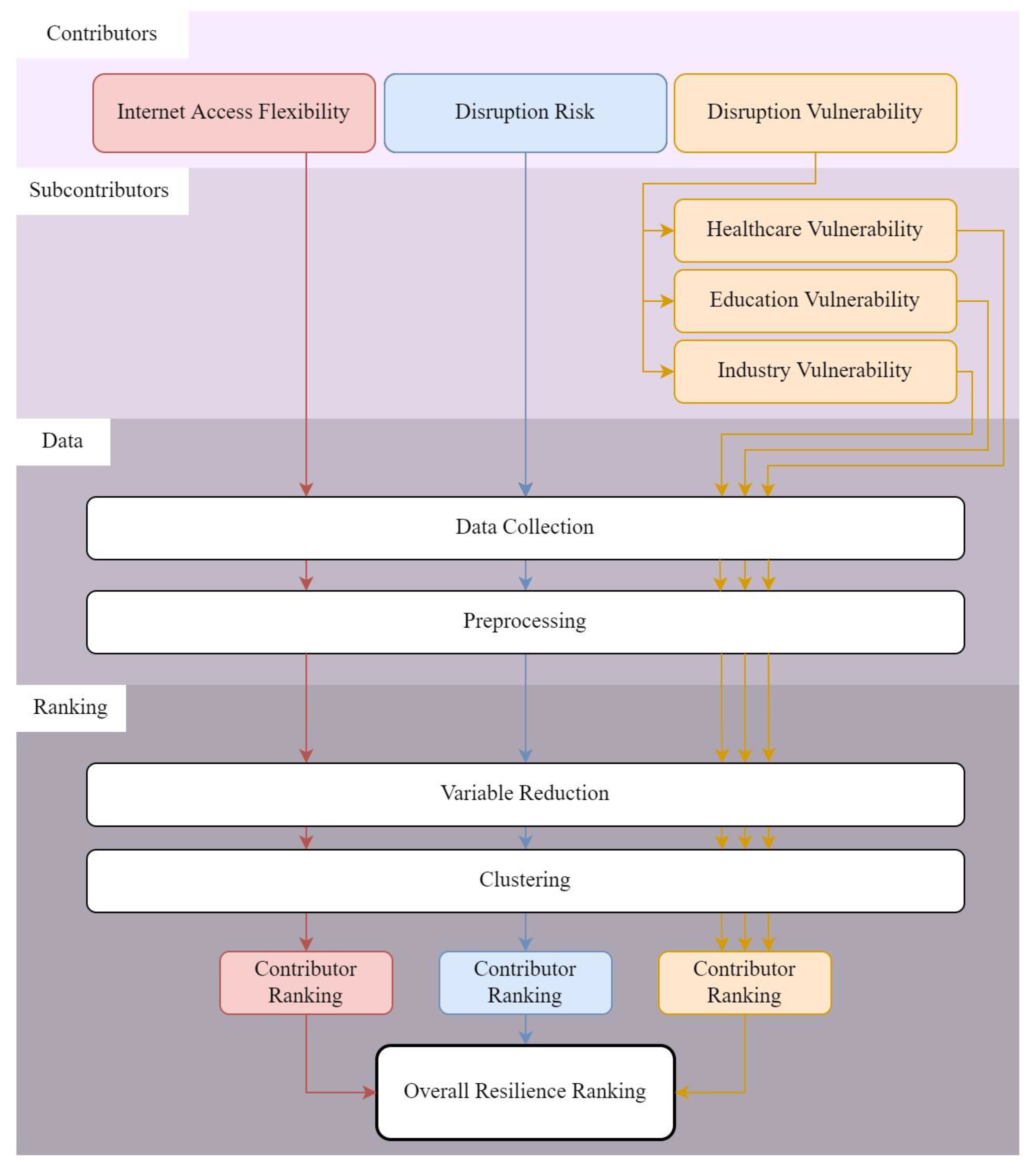 Sustainability | Free Full-Text | Sustainability of Network ...