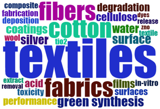 A Bibliometric Analysis of Antibacterial Textiles