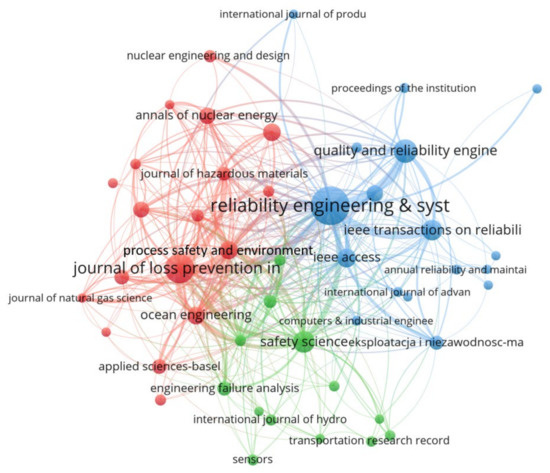 Sustainability | Free Full-Text | Towards a Systematic Description of Fault Tree Analysis ...