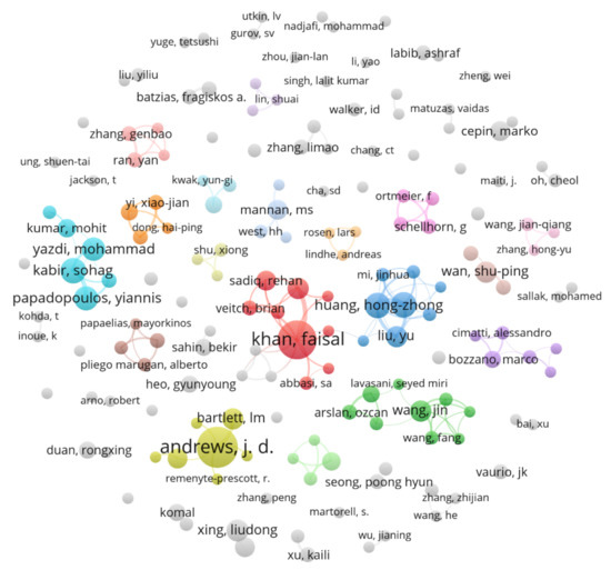 Towards a Systematic Description of Fault Tree Analysis Studies Using Informetric Mapping