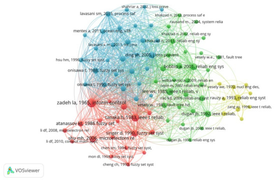 Towards a Systematic Description of Fault Tree Analysis Studies Using Informetric Mapping