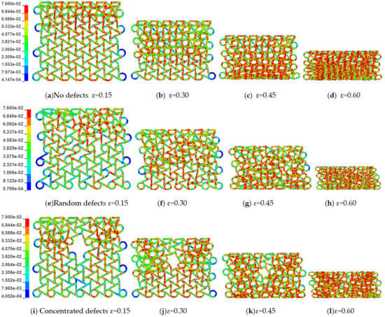 Influence of Defects on In-Plane Dynamic Properties of Hexagonal ...