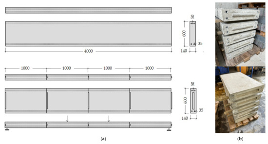Environmental Performance of Deconstructable Concrete Beams Made with ...