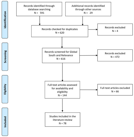 Sustainability | Free Full-Text | Crowdsourcing Public Engagement for ...