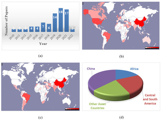 Sustainability | Free Full-Text | Crowdsourcing Public Engagement for ...