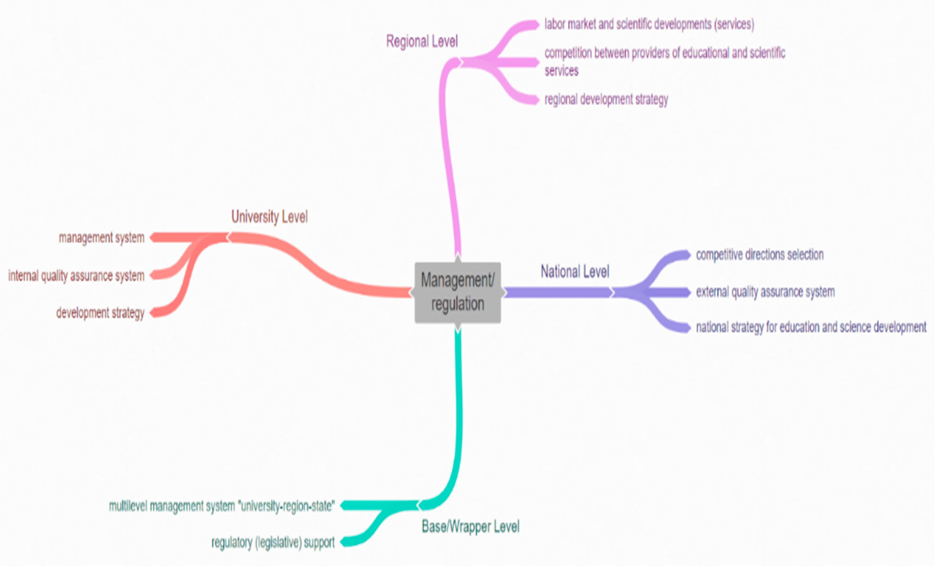 Quality of Education and Science in the Context of Sustainable Development Goals—From Millennium ...
