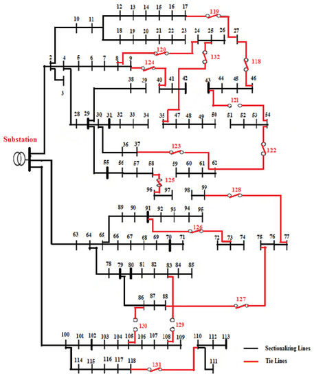 Performance Enhancement of Radial Power Distribution Networks Using ...