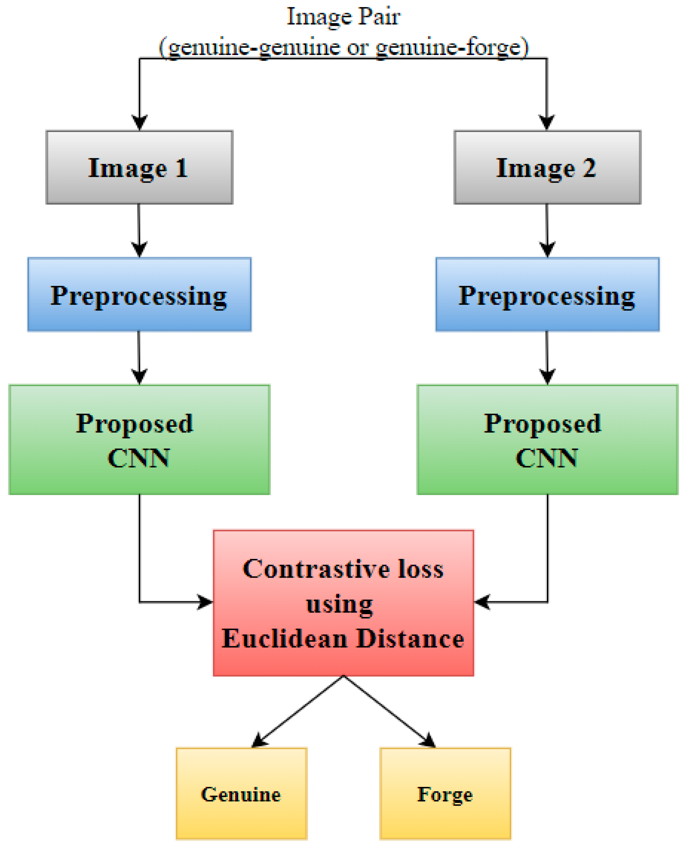 Siamese Convolutional Neural Network-Based Twin Structure Model for ...