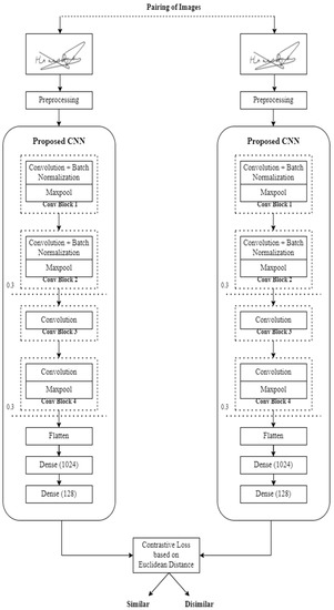 Siamese Convolutional Neural Network-Based Twin Structure Model for Independent Offline ...