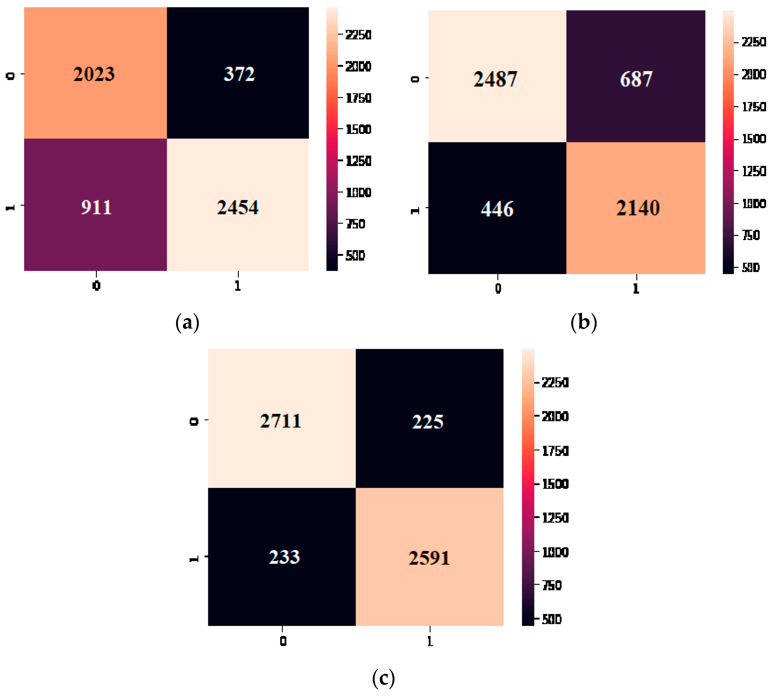 Siamese Convolutional Neural Network-Based Twin Structure Model for Independent Offline ...